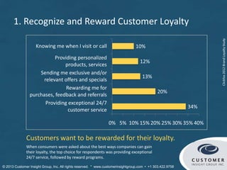 Loyalty Program Refresher | PPT