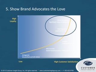 Loyalty Program Refresher | PPT