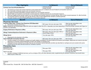 Cigna 2k Elect Plan Summary.pdf