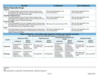 Cigna 2k Elect Plan Summary.pdf | Health Insurance | Insurance