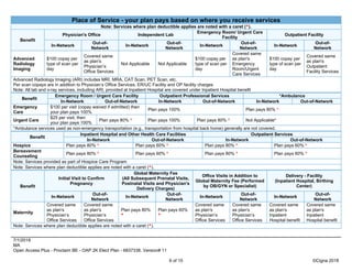 Cigna 2k Elect Plan Summary.pdf