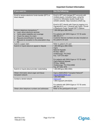 Cigna Limited Distribution Drugs with Reimbursement Restriction | PDF