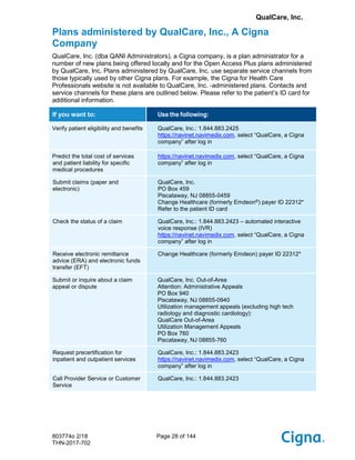 Cigna Limited Distribution Drugs with Reimbursement Restriction | PDF