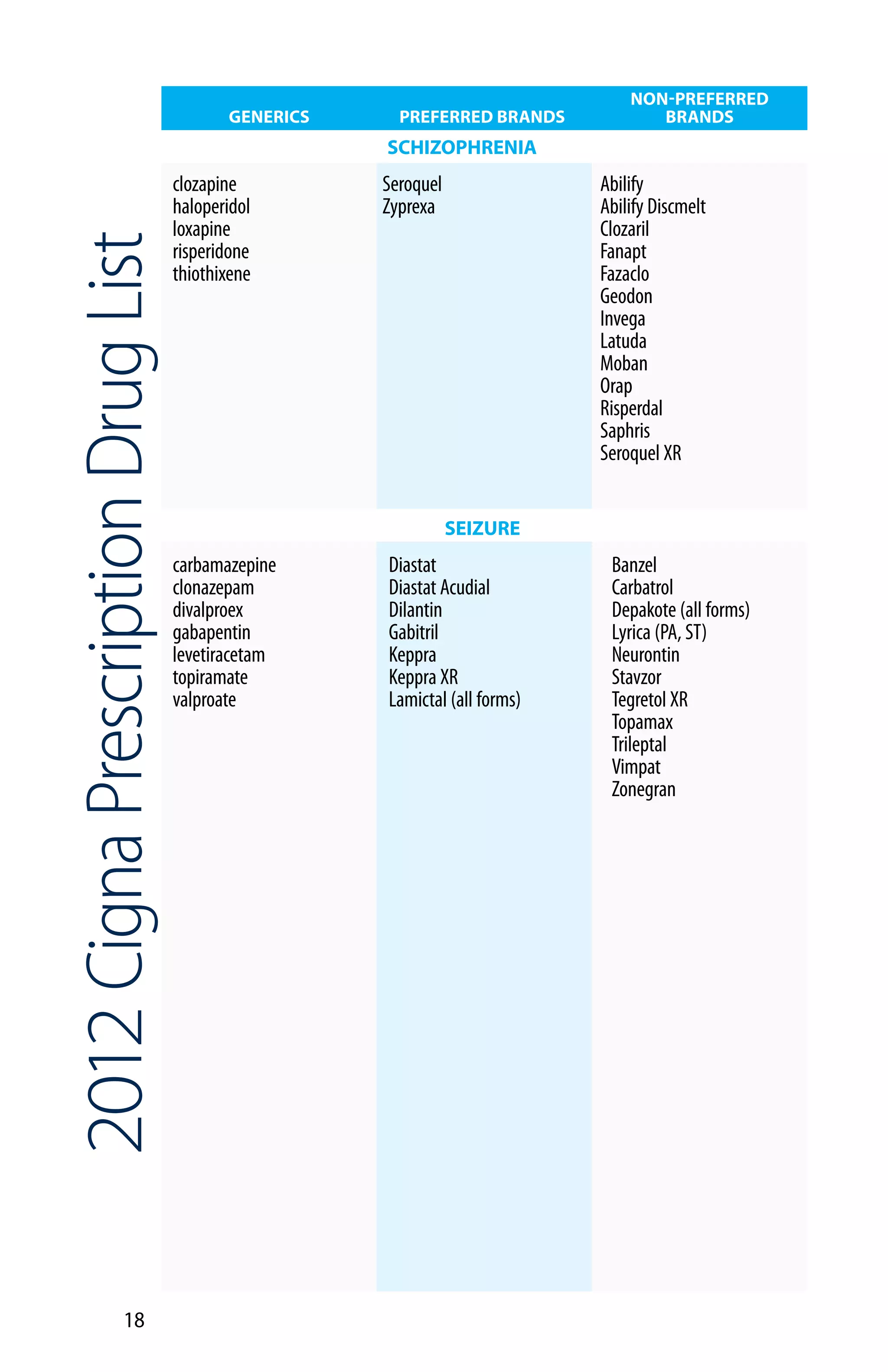 Cigna update package | PDF | Illegal Drugs, Tobacco, eCigarettes ...