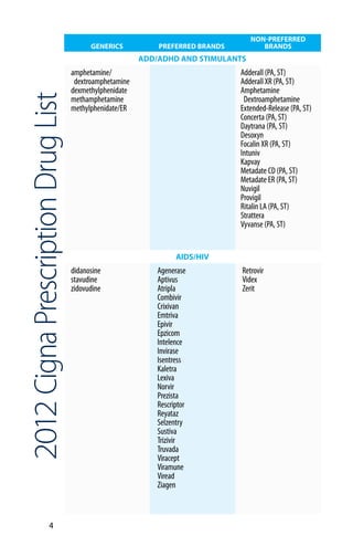 Cigna update package | PDF | Illegal Drugs, Tobacco, eCigarettes ...