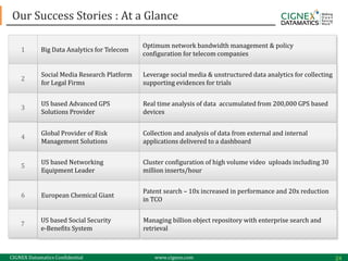 Cignex mongodb-sharding-mongodbdays | PPT