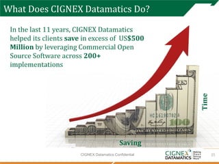 Partner Solution: CIGNEX DATAMATICS - Integration of Alfresco ECM & Liferay to build an ...