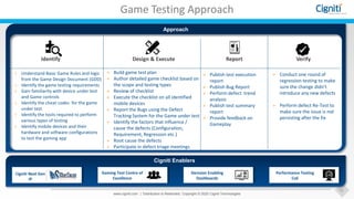 Cigniti's Game Testing Capabilities.pdf