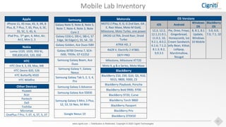 Cigniti's Game Testing Capabilities.pdf