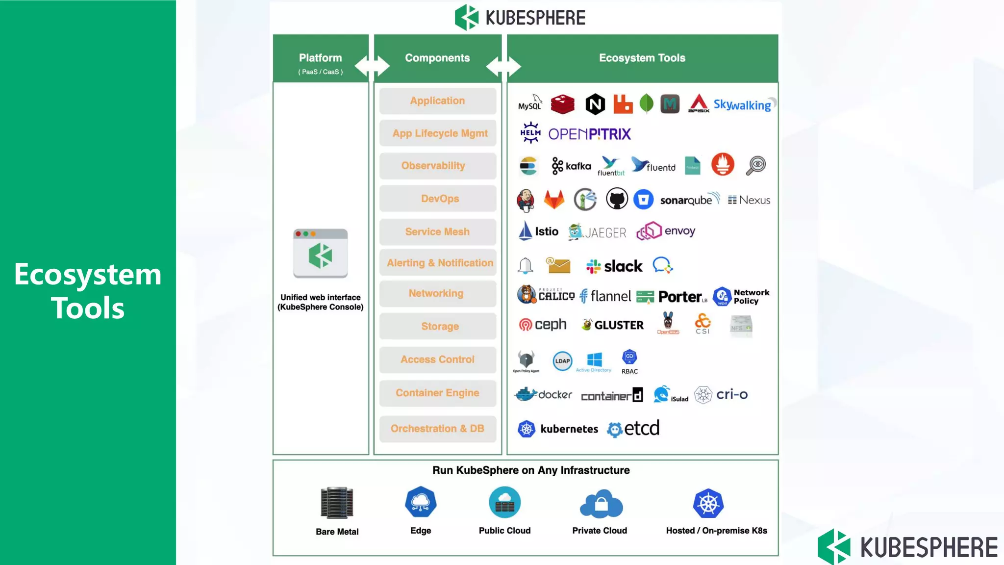Introduction to KubeSphere and its open source ecosystem | PPTX
