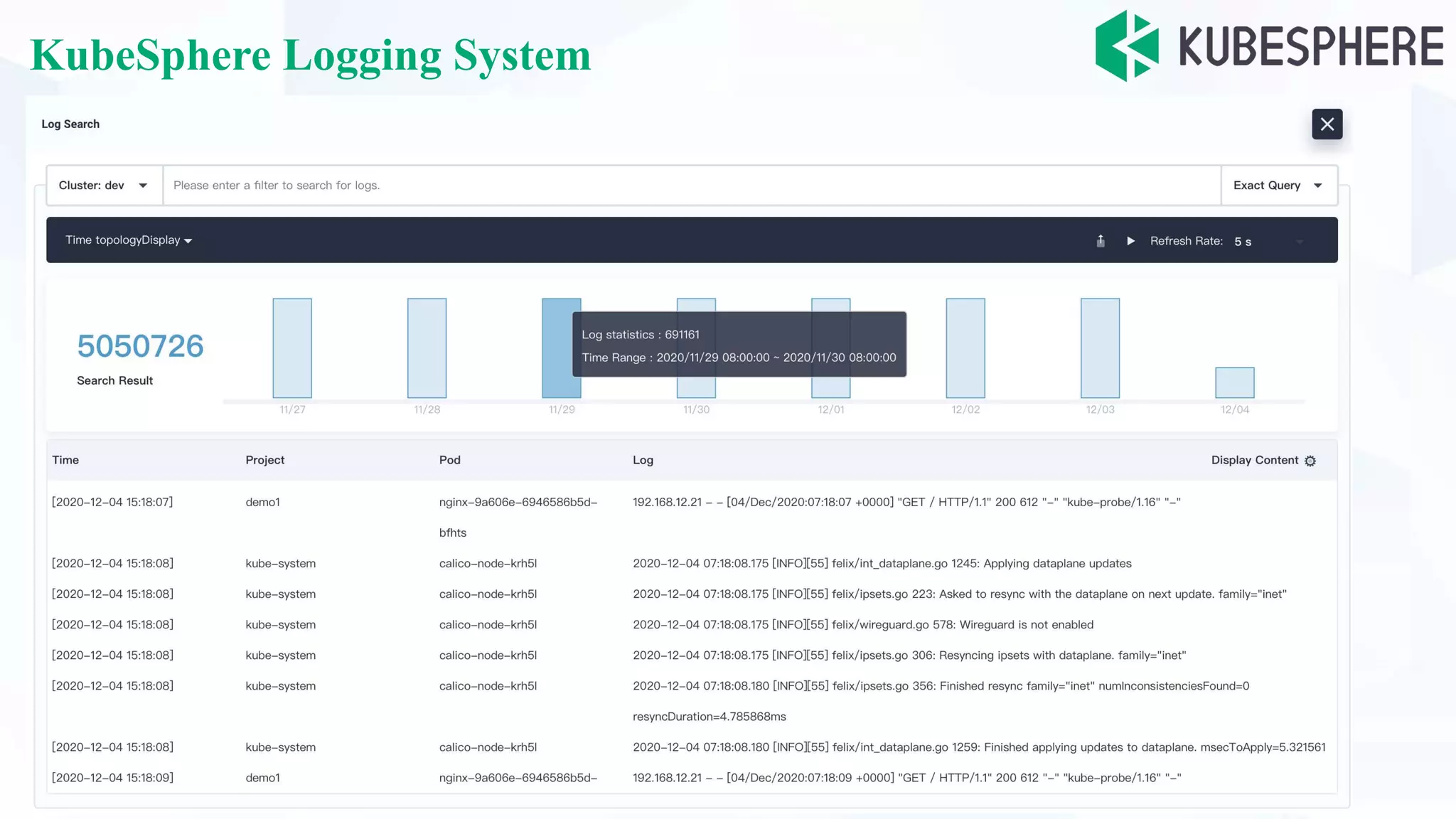 Introduction to KubeSphere and its open source ecosystem | PPTX | Cloud Computing | Internet