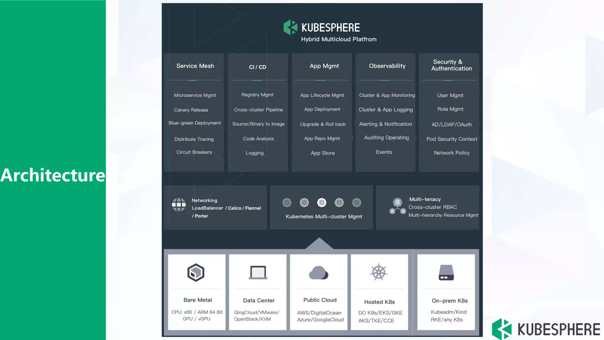 Introduction To Kubesphere And Its Open Source Ecosystem Ppt