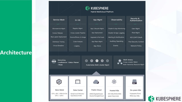 Introduction To Kubesphere And Its Open Source Ecosystem Ppt