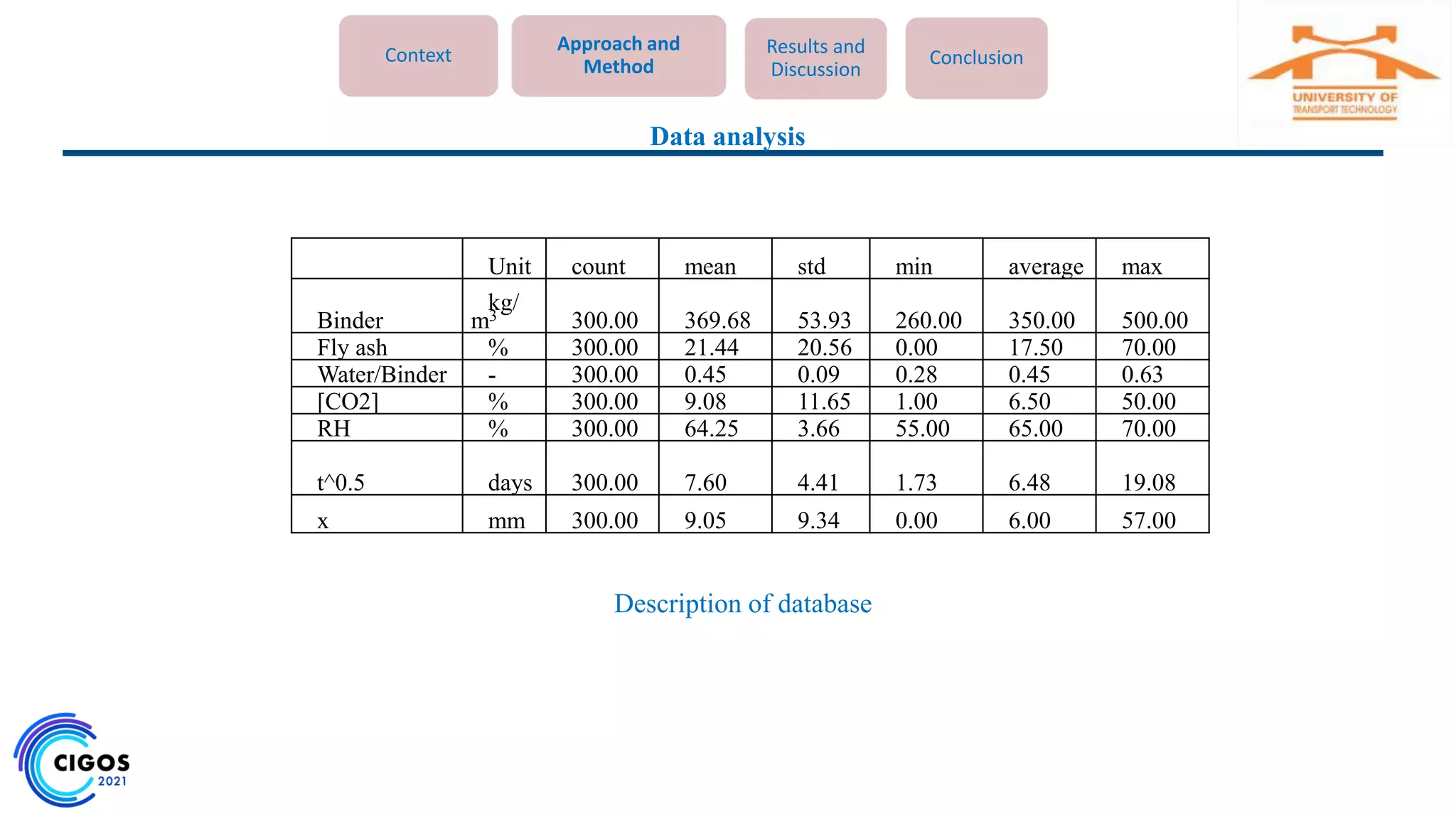 Cigos_carbonation.pptx