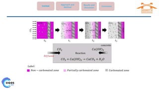 Cigos_carbonation.pptx