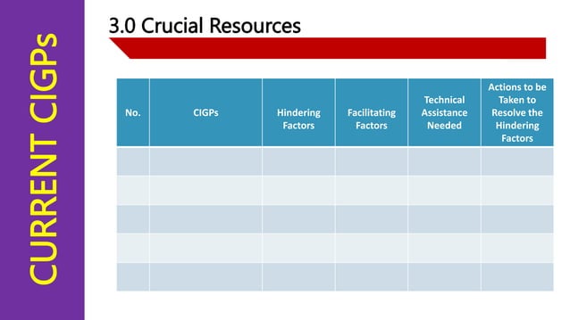 CIGPs_TEMPLATE.pptx | Education