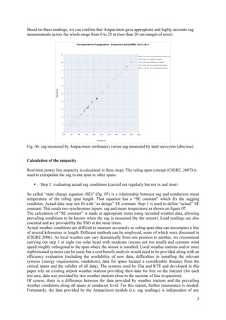 “Ampacimon” real-time dynamic rating system | PDF