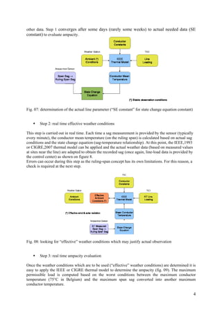“Ampacimon” real-time dynamic rating system | PDF
