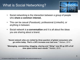 Should Your Company Use Social Media Marketing? | PPTX