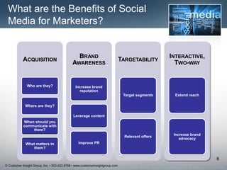 Should Your Company Use Social Media Marketing? | PPT