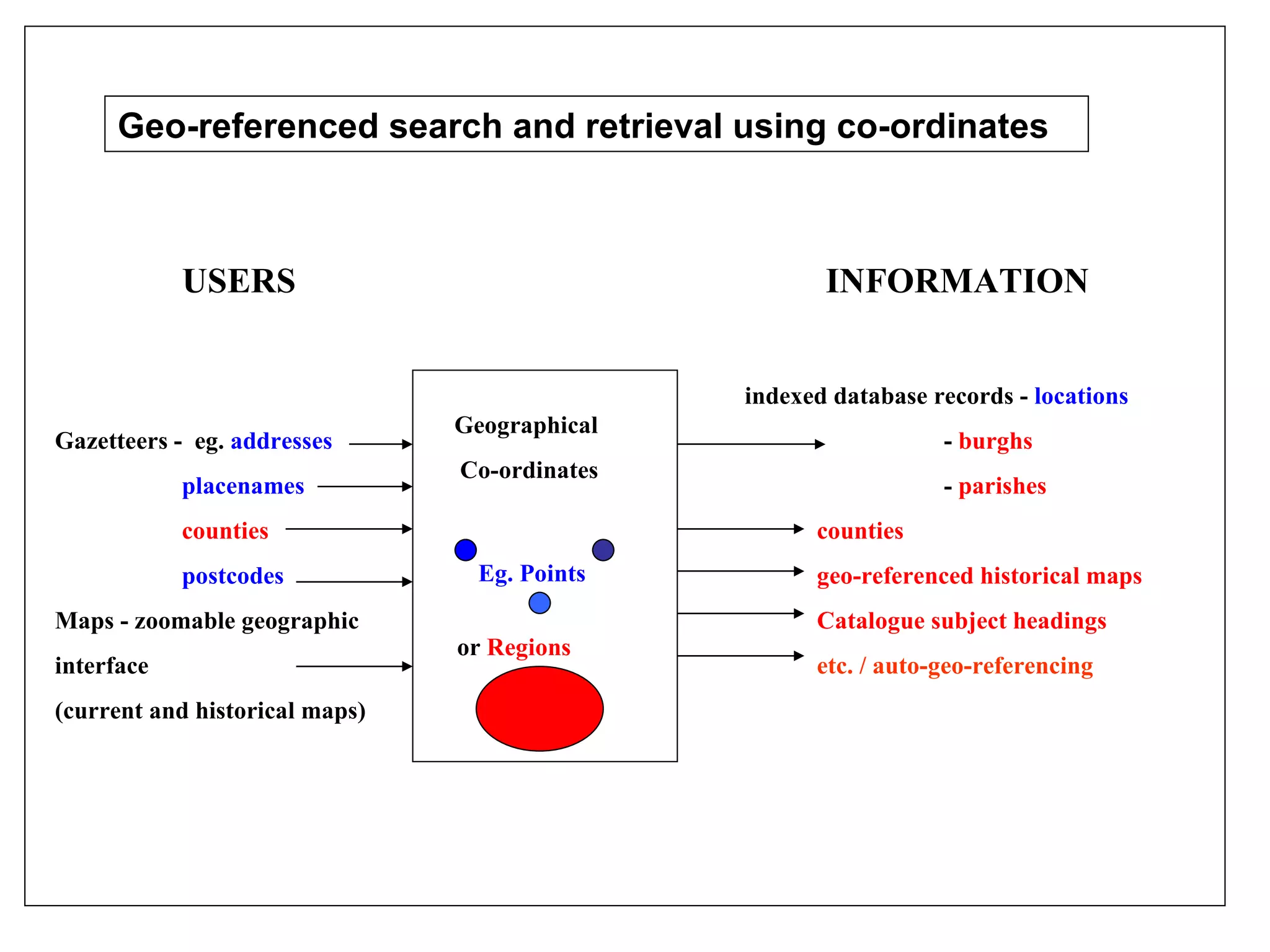 Maps, mashups and metadata:geospatial standards for access and retrieval | PPT