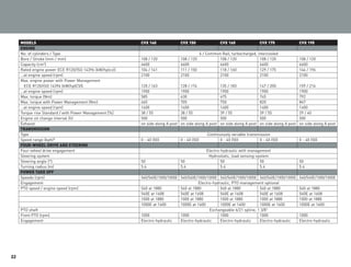 Case-cvx-cvxbrochure-130-150-170-190.pdf