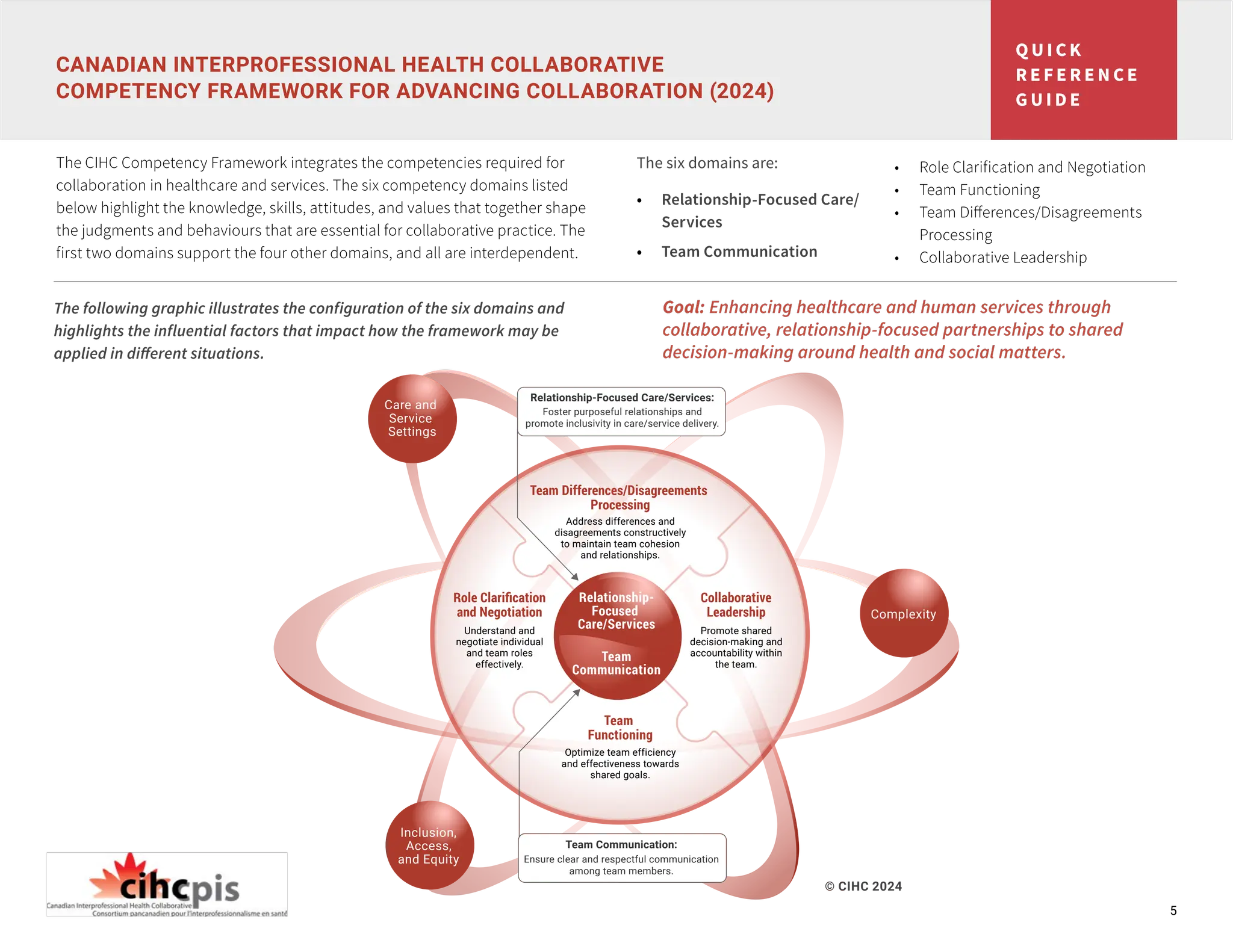CIHC Competency Framework for Enhancing Collaboration.pdf