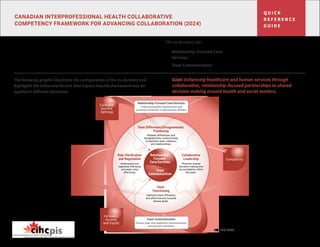 CIHC Competency Framework for Enhancing Collaboration.pdf