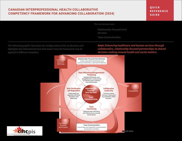 CIHC Competency Framework for Enhancing Collaboration.pdf