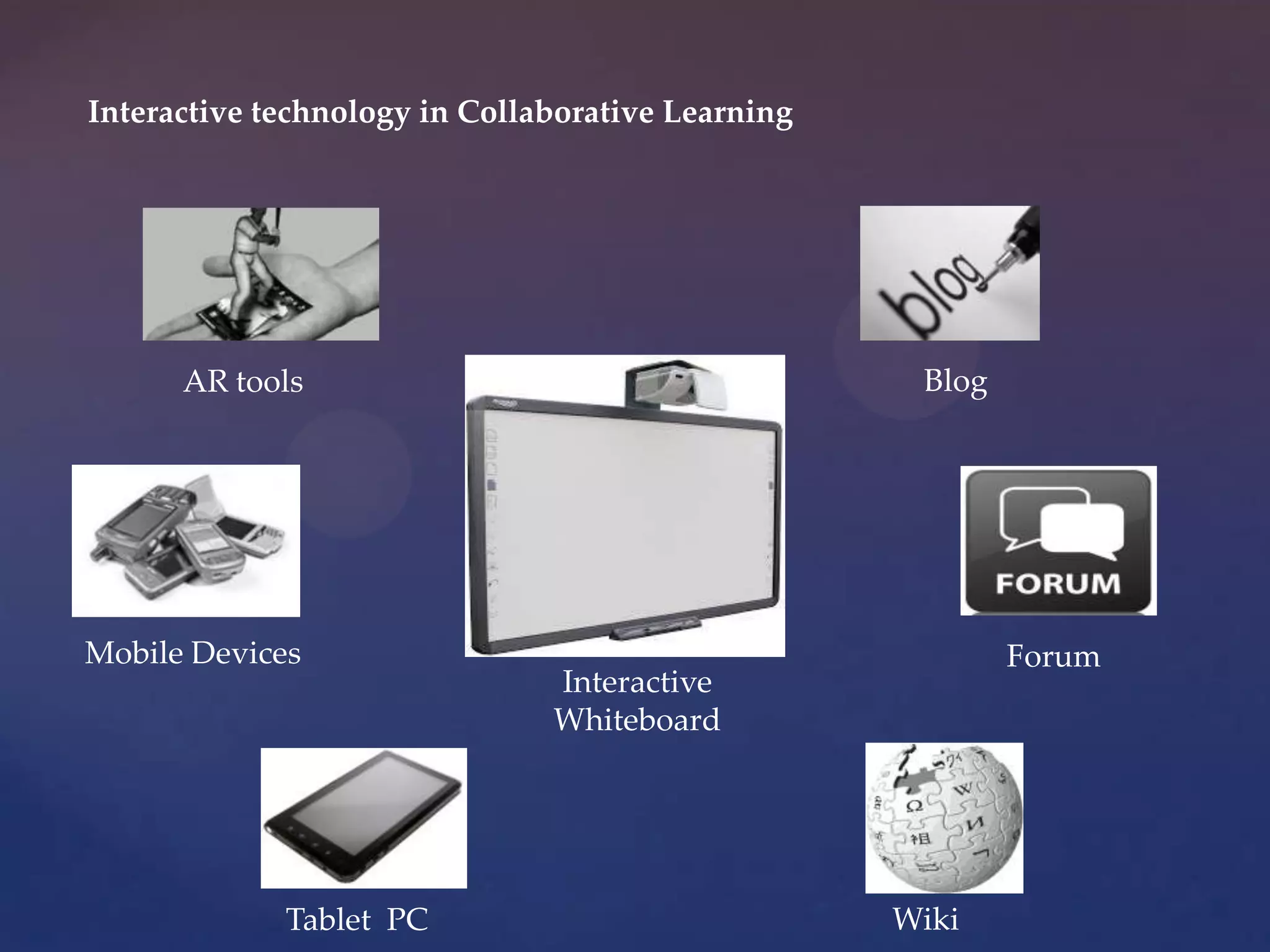 Interactive Technology in Collaborative Classroom learning: Practice ...
