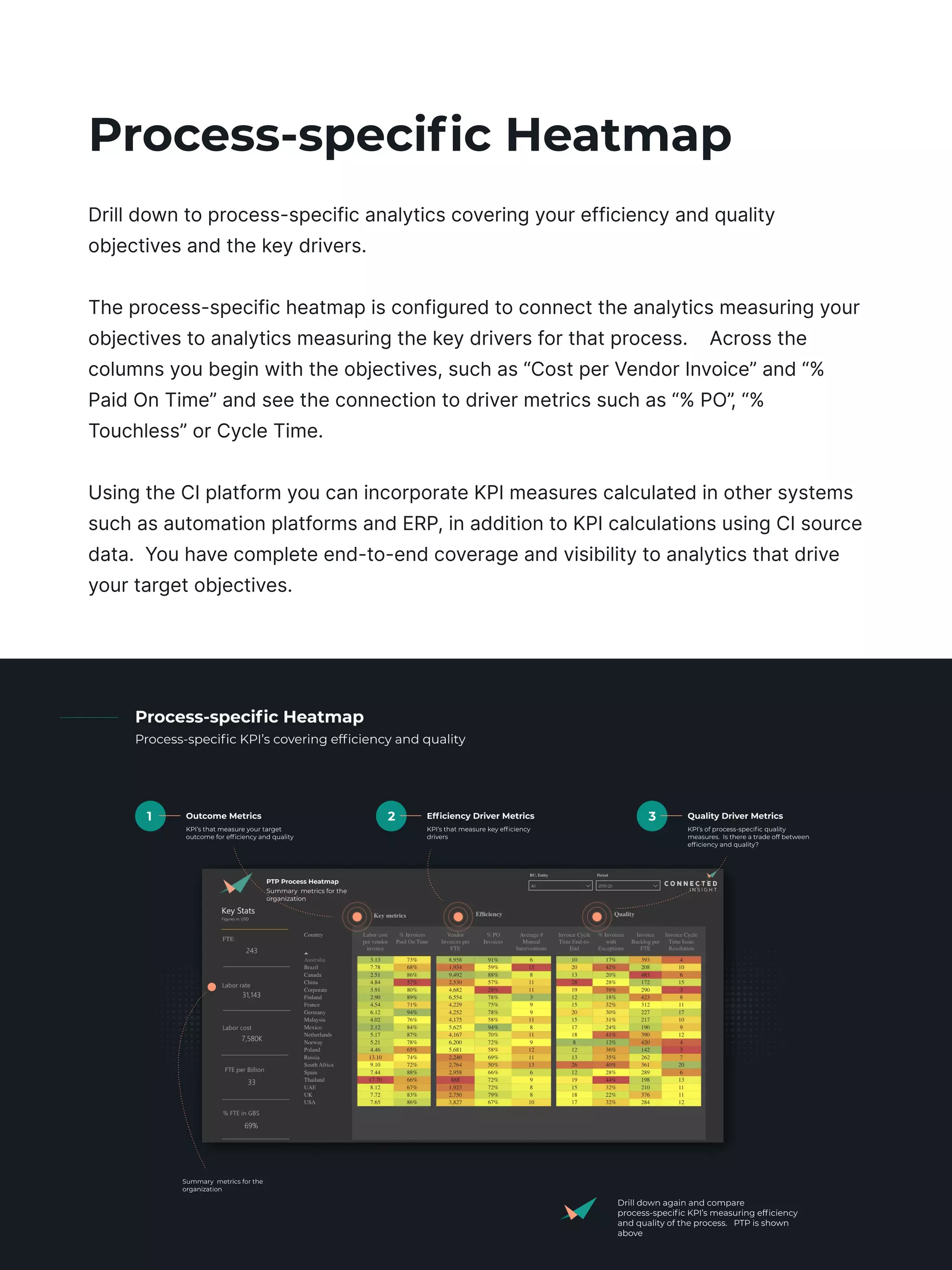 Connected Insight Dashboard of the Month - Process Heatmap | PDF
