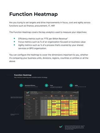 Connected Insight Dashboard of the Month - Process Heatmap | PDF