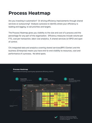 Connected Insight Dashboard of the Month - Process Heatmap | PDF