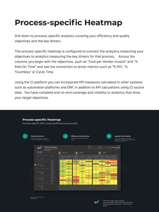 Connected Insight Dashboard of the Month - Process Heatmap | PDF