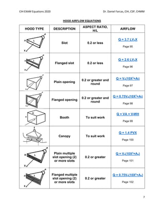 CIH exam equation fully explained | PDF