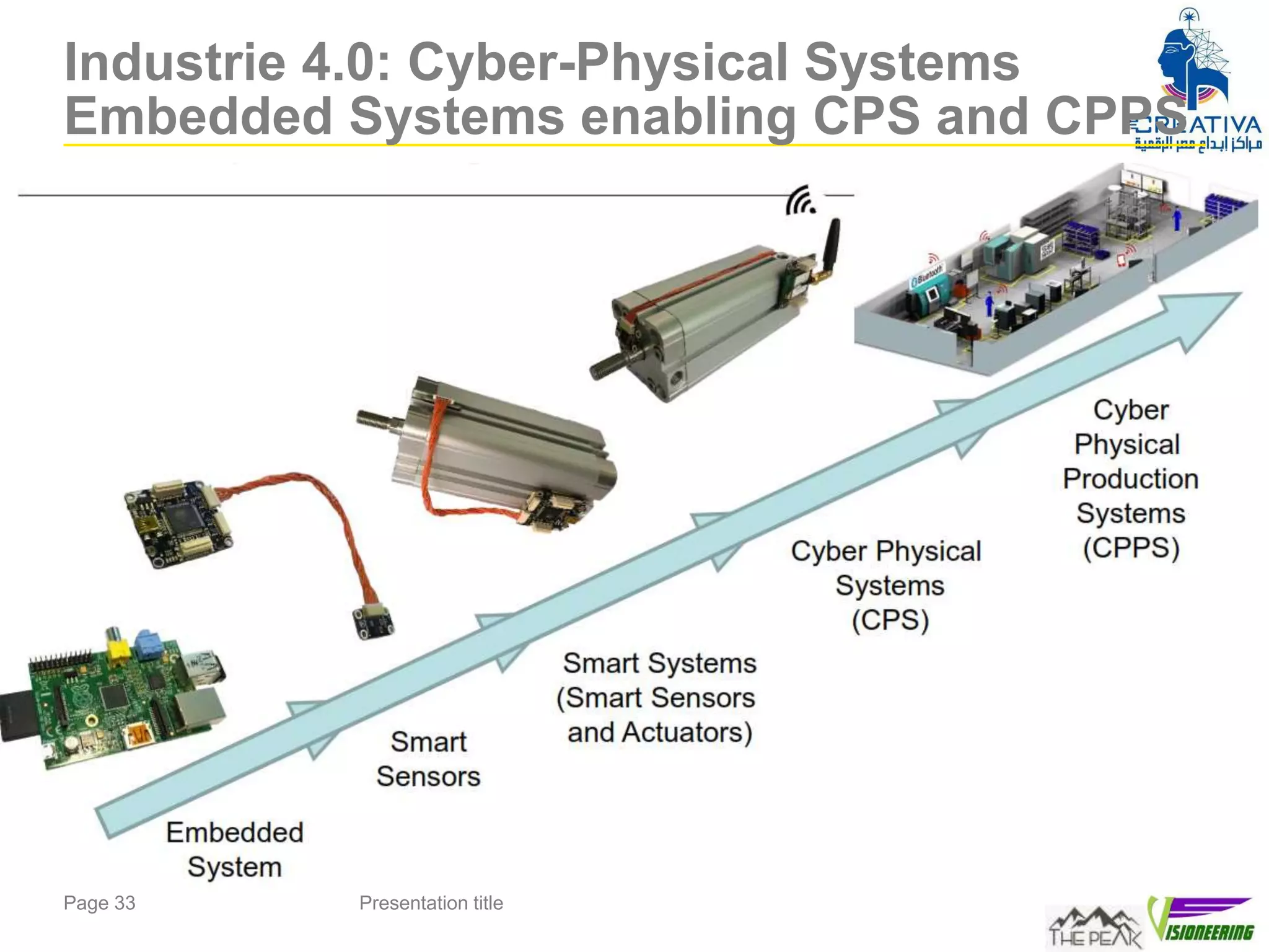 Industry 4.0 and Cyber physical systems Intro | PDF