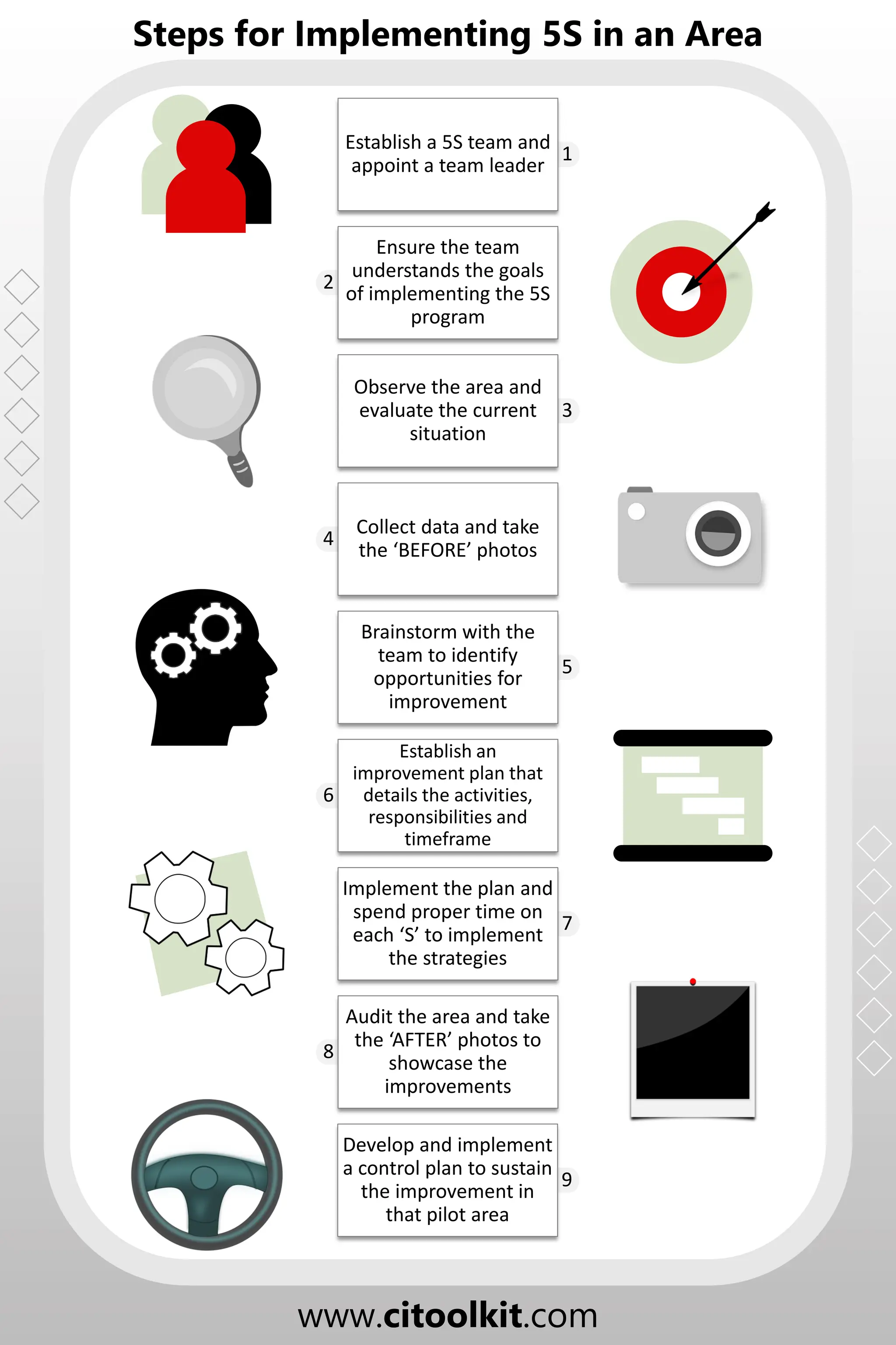 Continuous Improvement How-to Guides Library | PDF