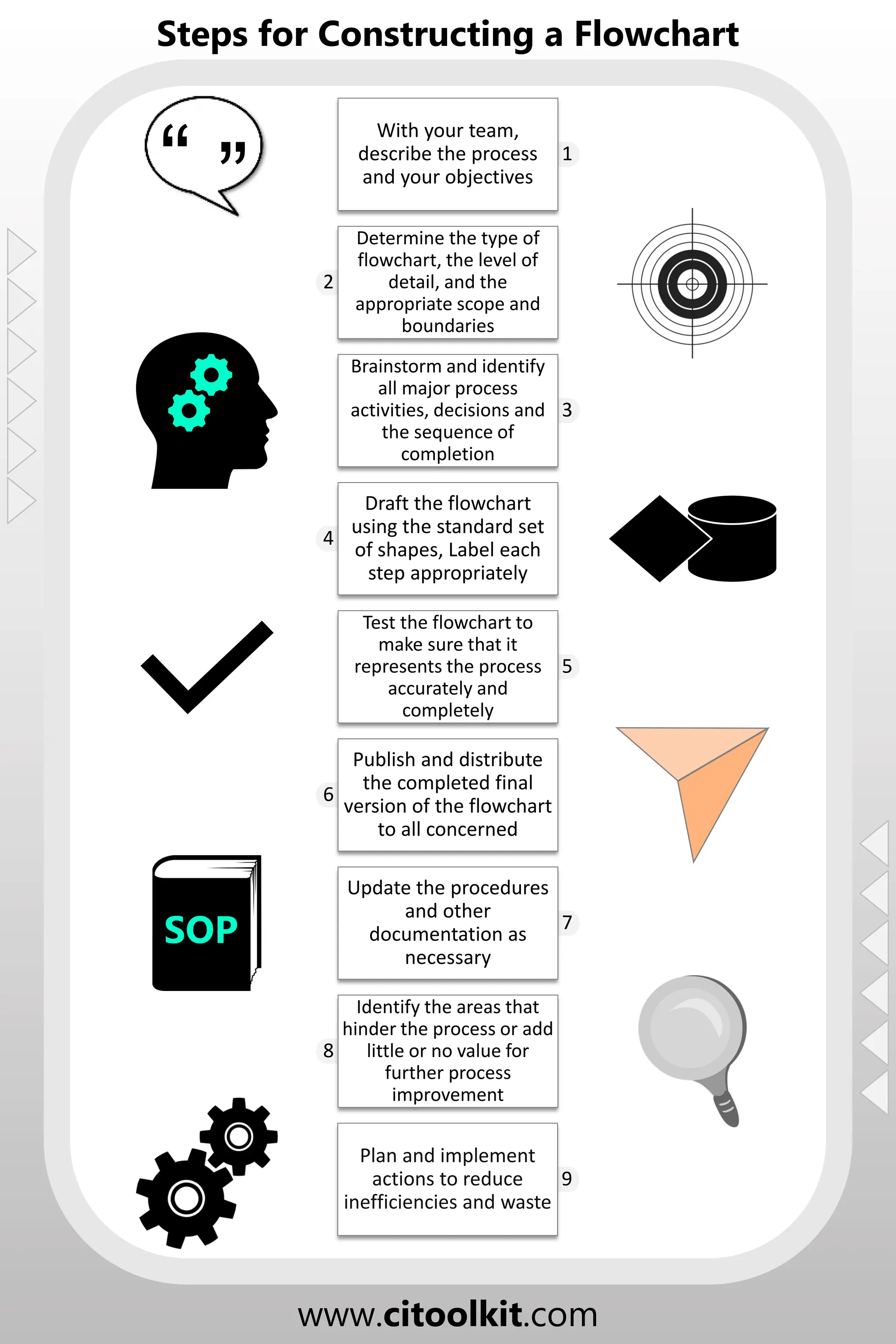 Continuous Improvement How-to Guides Library | PDF