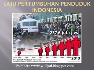 ledakan penduduk dalam materi geografi.pptx