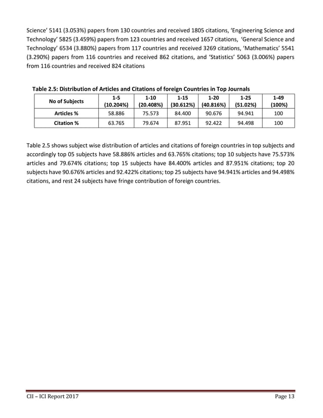 CII - Indian Citation Index (ICI) Report 2017 | PDF