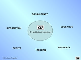 CII INSTITUTE OF LOGISTICS | PPT