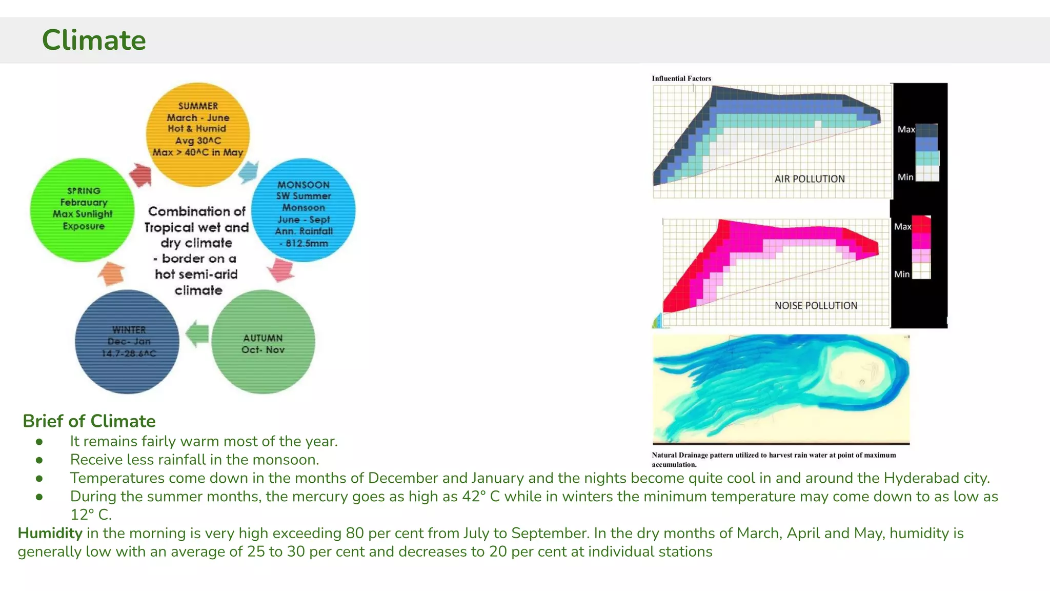 CII-SOHRABJI GODREJ | PDF