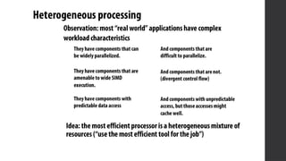 CII3D4-SisTerPar-15-topik_terkini_paralel-PHV.pptx
