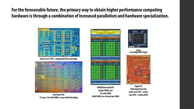 CII3D4-SisTerPar-15-topik_terkini_paralel-PHV.pptx