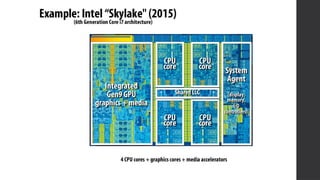 CII3D4-SisTerPar-15-topik_terkini_paralel-PHV.pptx