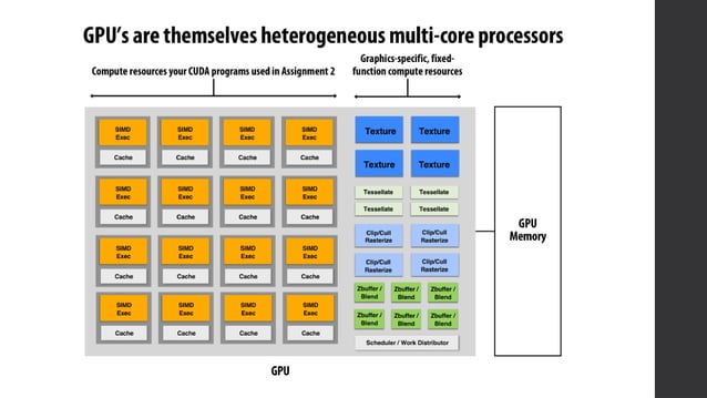 CII3D4-SisTerPar-15-topik_terkini_paralel-PHV.pptx