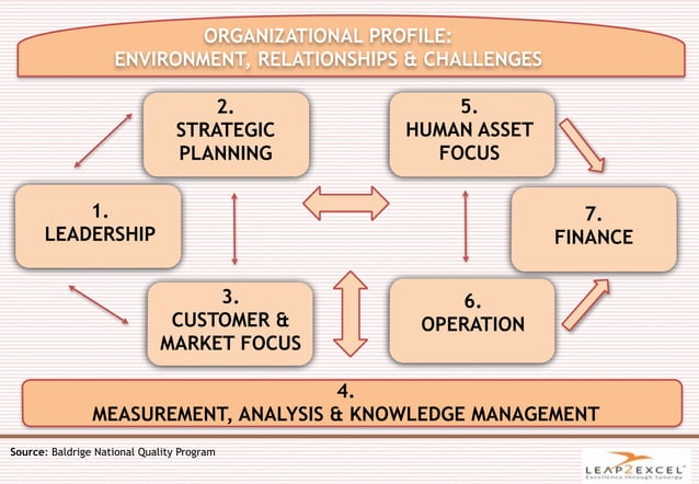 6 MANTRAS FOR GLOBAL EXCELLENCE | PPT