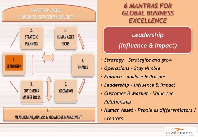 6 MANTRAS FOR GLOBAL EXCELLENCE | PPT