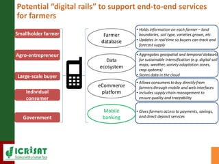 Indian agriculture: Mechanization to Digitization | PPT