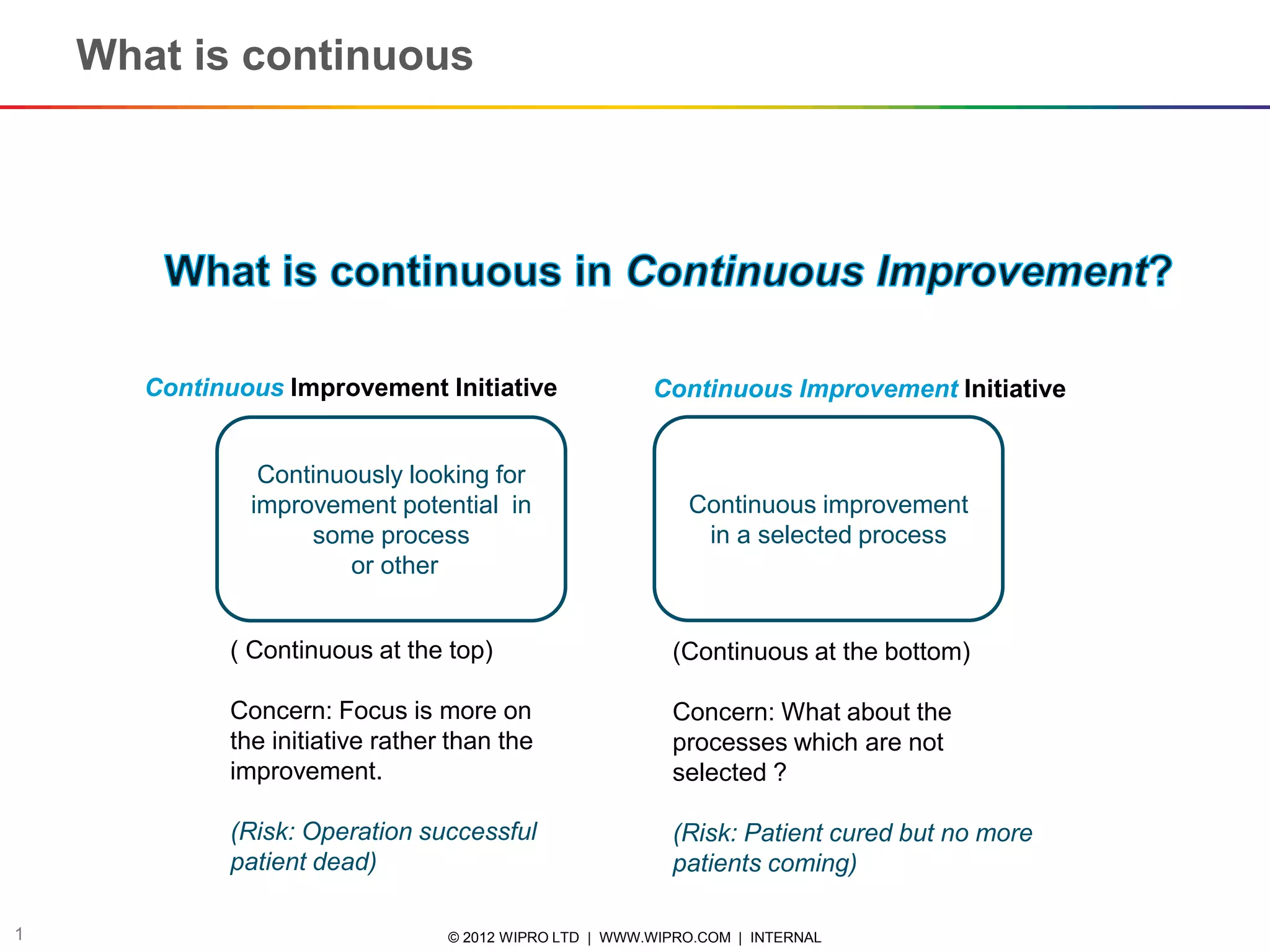CII continuous improvement aug13 | PDF | Business | Business and Finance
